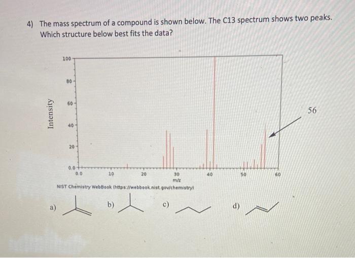 Solved 1) The 13C spectrum of a compound is shown below. | Chegg.com