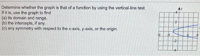 Solved Determine whether the graph is that of a function by | Chegg.com