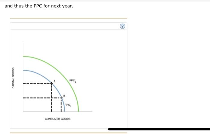 PPC1 shows the current production possibilities curve | Chegg.com