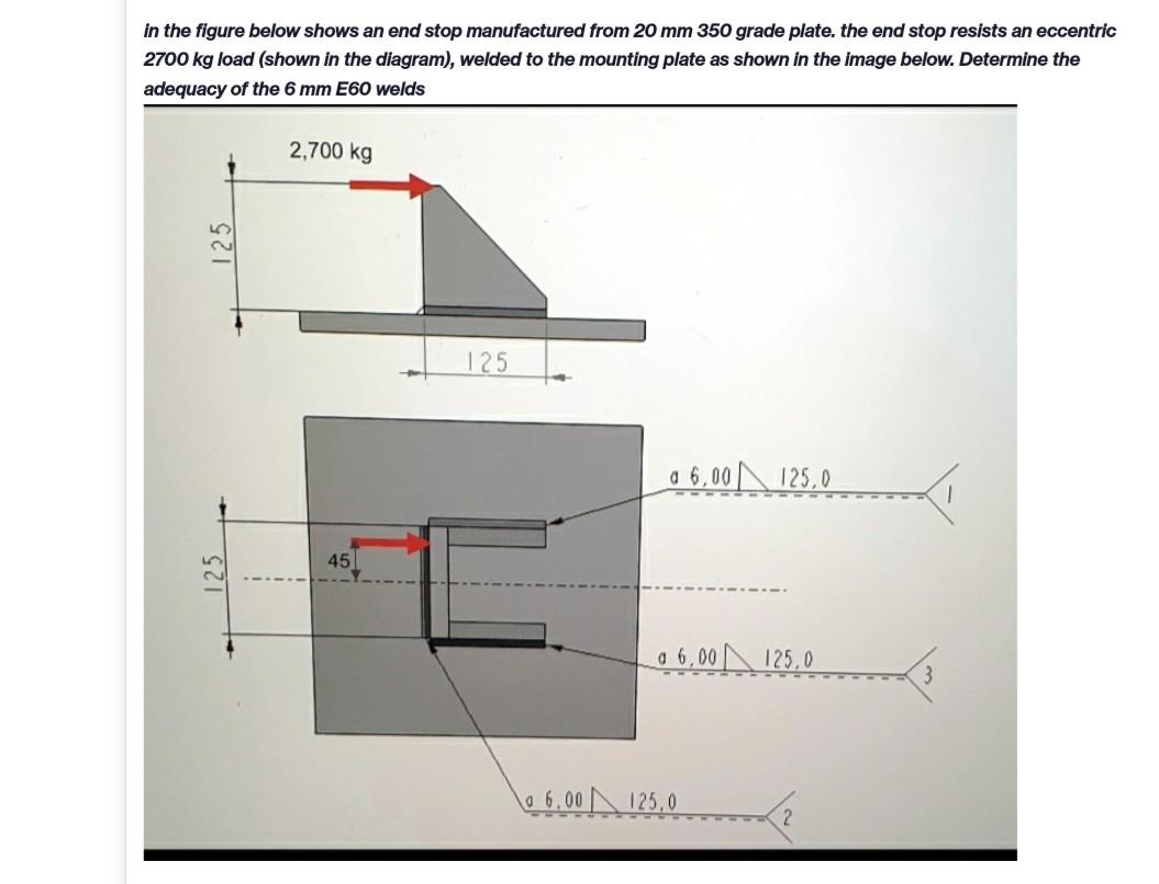 Solved in the figure below shows an end stop manufactured | Chegg.com