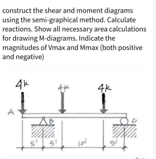 Solved construct the shear and moment diagrams using the | Chegg.com