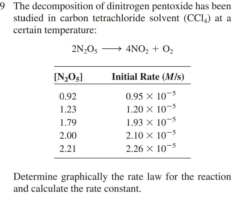 Solved The decomposition of dinitrogen pentoxide has been | Chegg.com