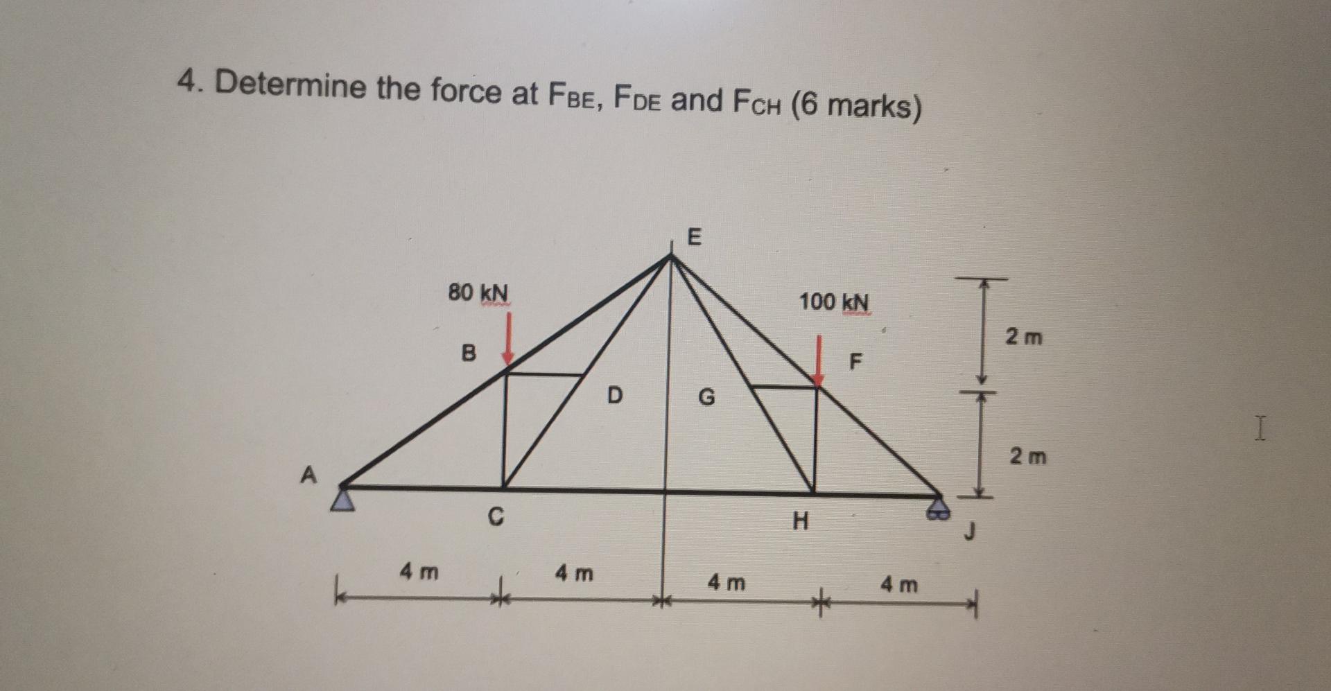 Solved 4. Determine the force at FBE, FDE and FCH (6 marks) | Chegg.com