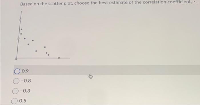 Solved Based on the scatter plot, choose the best estimate | Chegg.com