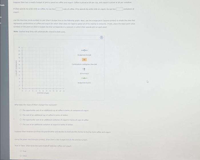 Solved Tools IS Suppose Shen has a weekly budget of $48 to | Chegg.com