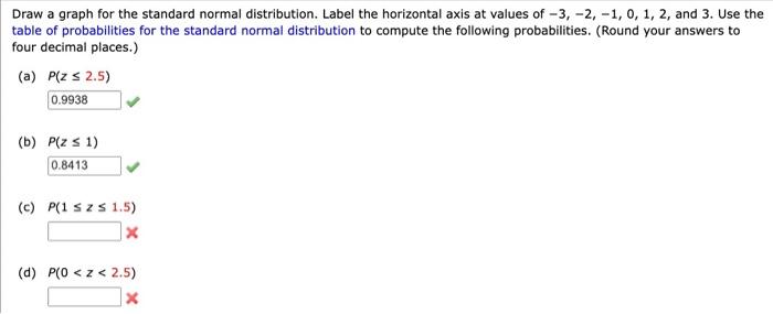 Solved Draw a graph for the standard normal distribution. | Chegg.com