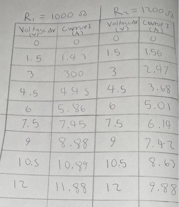 Solved Using excel construct graphs with Voltage on the | Chegg.com