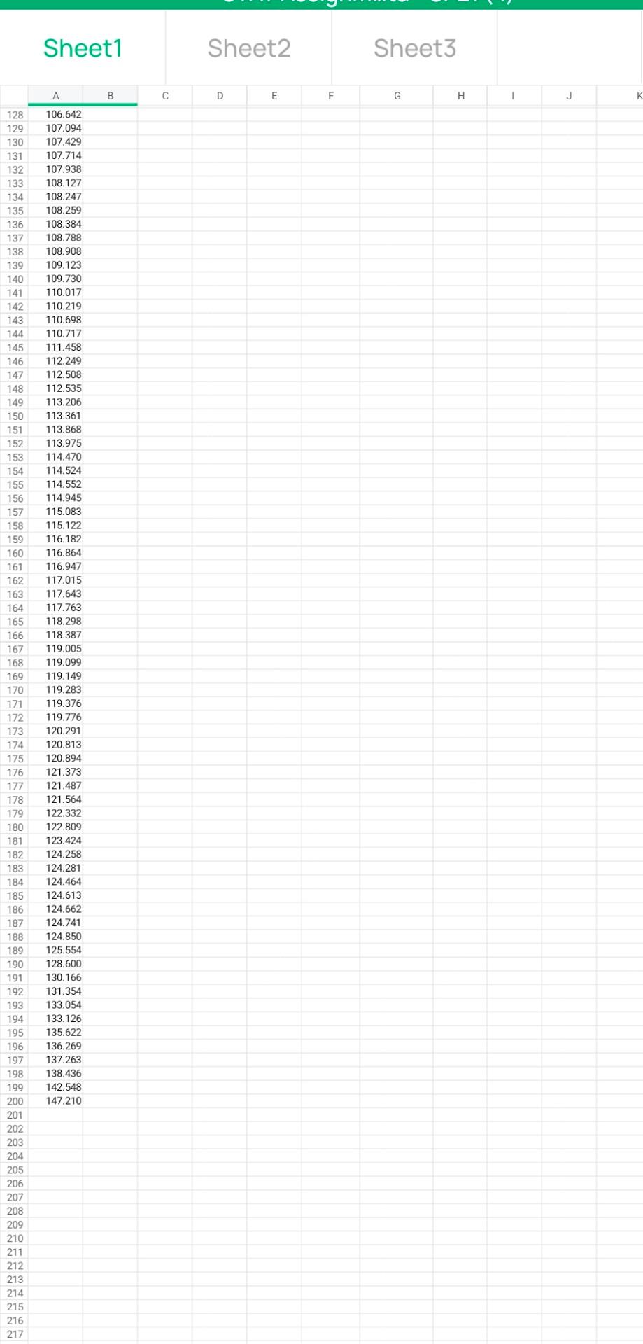 Solved 1/7AT Excel Assignment Using the Excel file STAT | Chegg.com