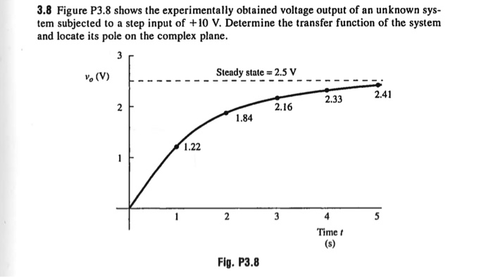Solved 3.8 Figure P3.8 shows the experimentally obtained | Chegg.com