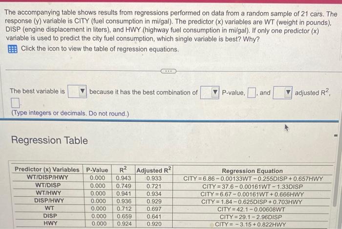 Solved The accompanying table shows results from regressions | Chegg.com