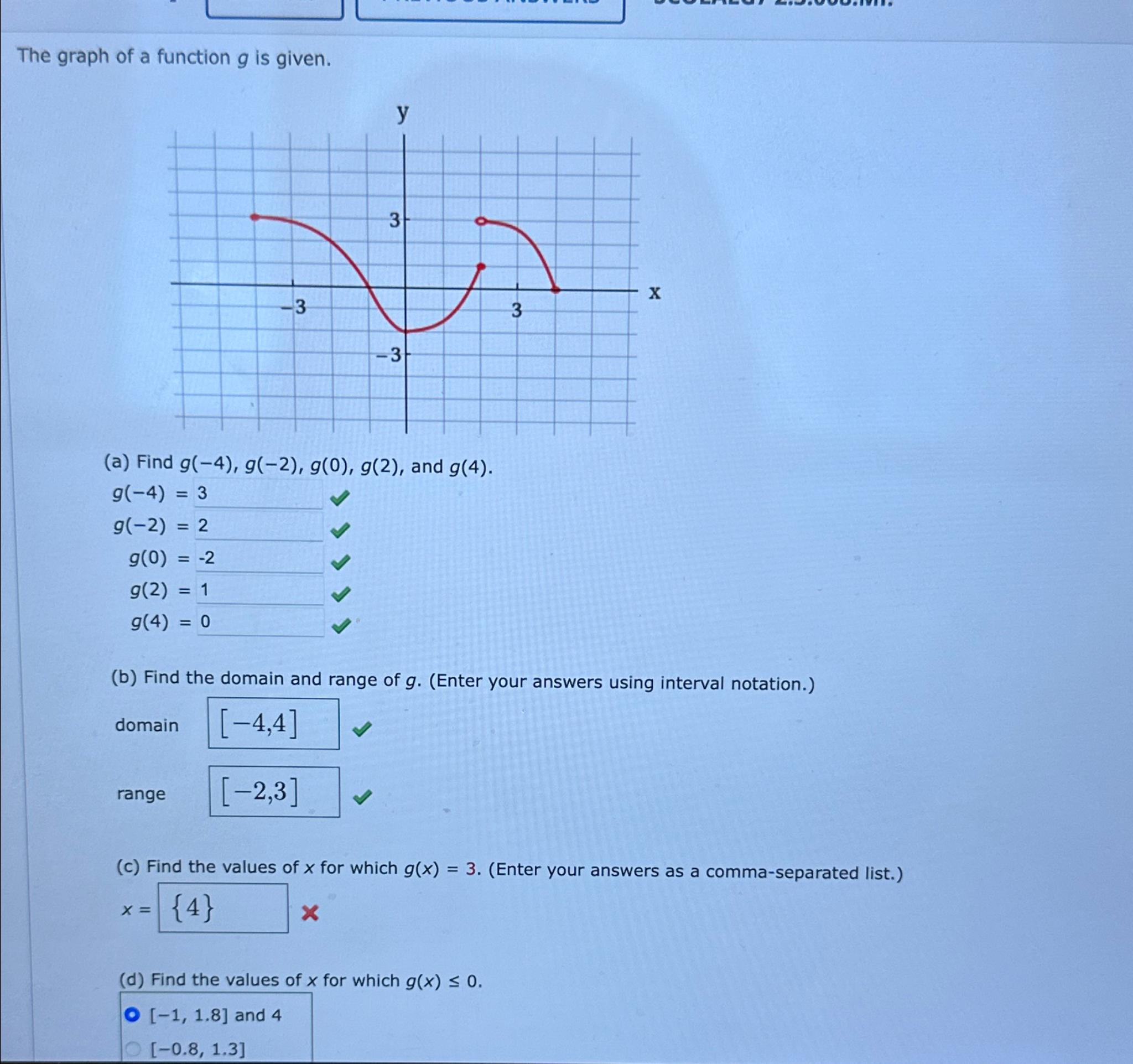 Solved The graph of a function g ﻿is given.(a) ﻿Find | Chegg.com