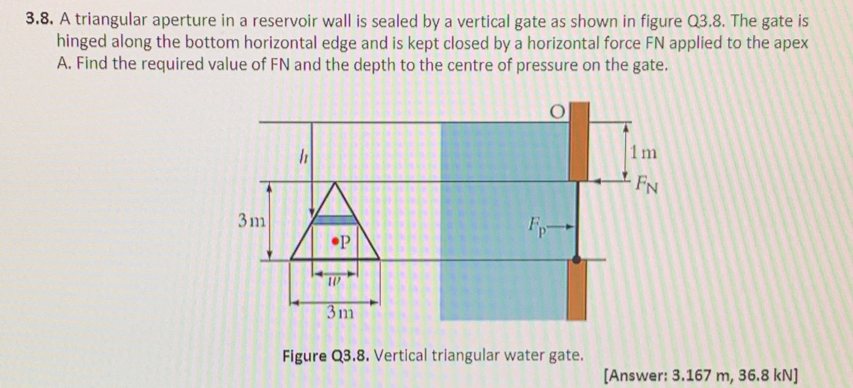 Solved 3.8. ﻿A triangular aperture in a reservoir wall is | Chegg.com