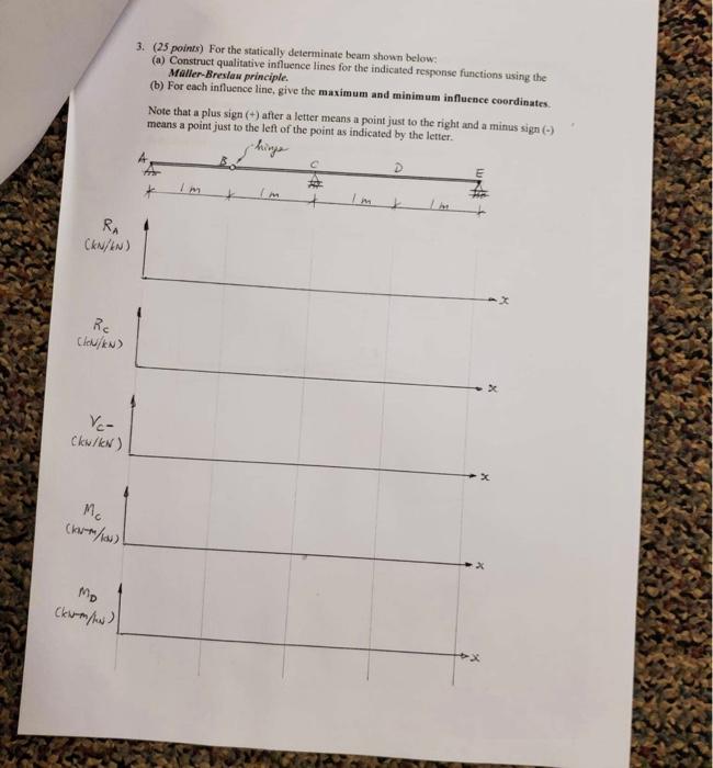 Solved 3. ( 25 points) For the statically deterninate beam | Chegg.com Solved 3. ( 25 points) For the statically deterninate beam | Chegg.com