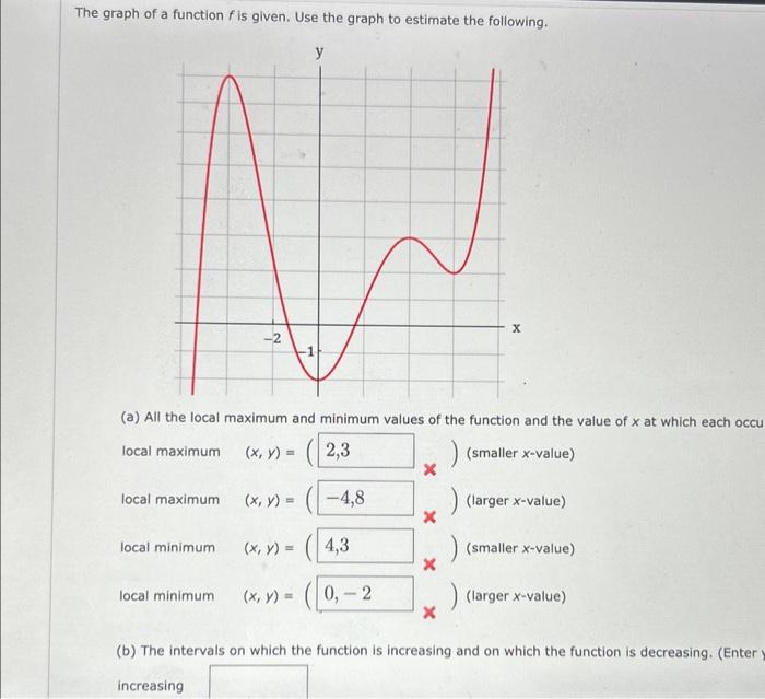 Solved The graph of a function f is given. Use the graph to | Chegg.com