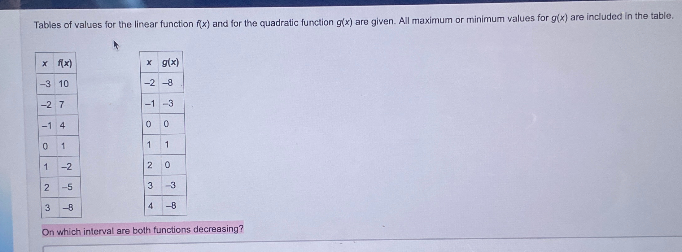 Solved Tables of values for the linear function f(x) ﻿and | Chegg.com