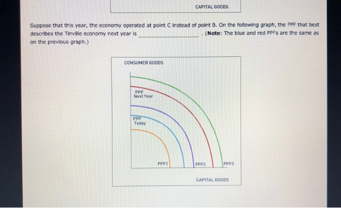 Solved 5. Economic growth and PPFS Aa Aa The blue (inner) | Chegg.com