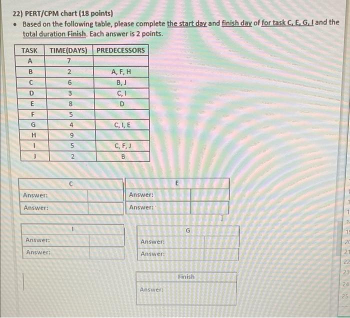 Solved 22) PERT/CPM chart (18 points) • Based on the | Chegg.com