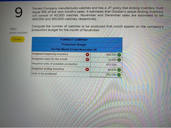 Solved 4 Wells Company reports the following sales forecast: | Chegg.com