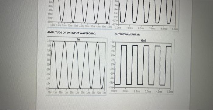 Solved Explain The Reason Why Output Waveform Shape Is Is 2617