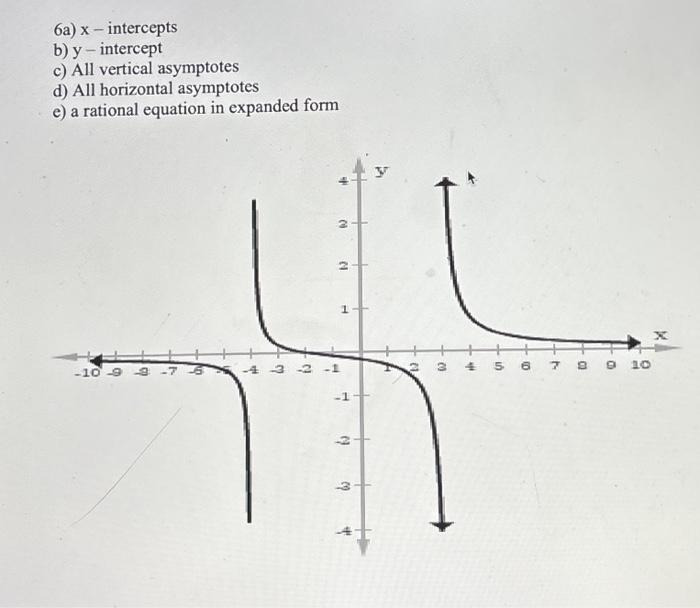 Solved 6a) x-intercepts b) y - intercept c) All vertical | Chegg.com