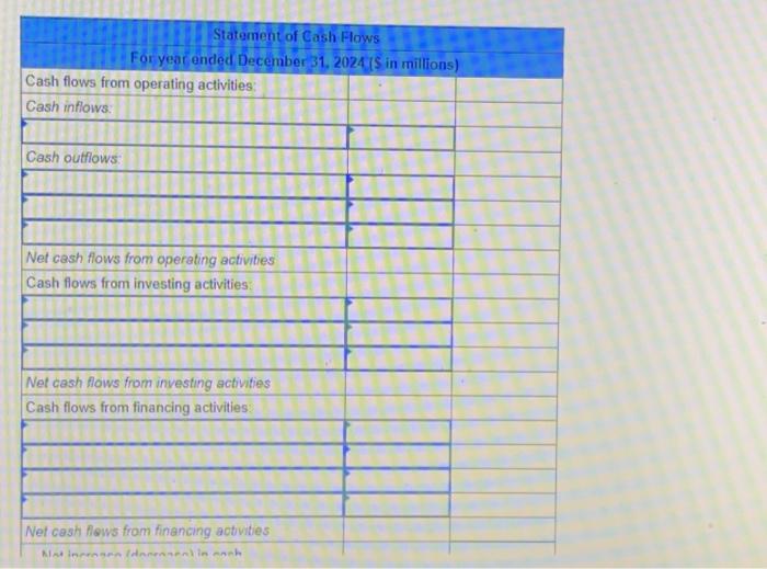 Solved Comparative balance sheets for 2024 and 2023, a | Chegg.com