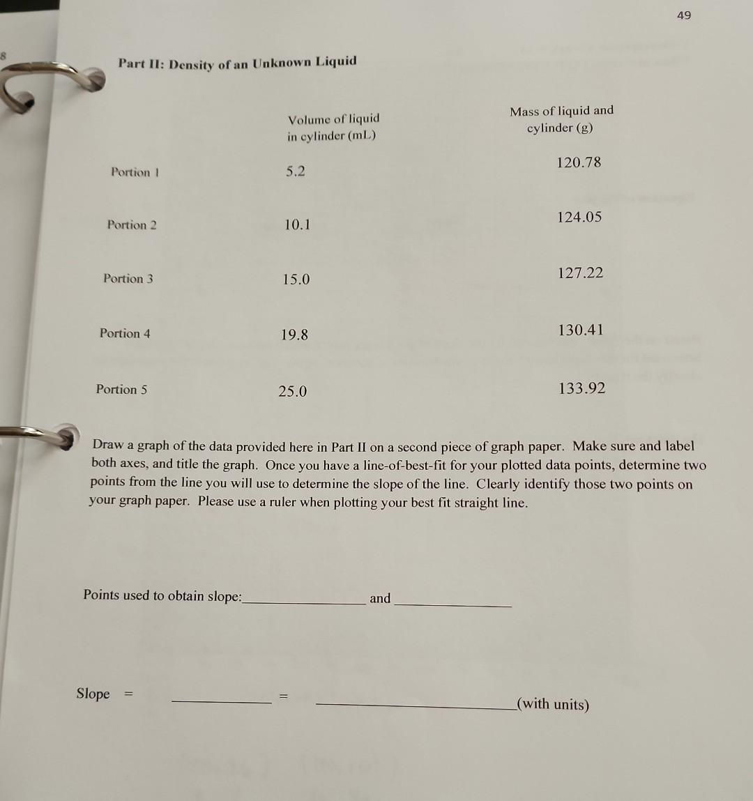 Solved Part II: Density of an Unknown Liquid Draw a graph of | Chegg.com