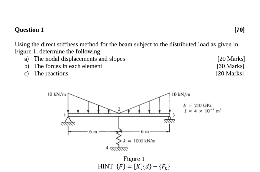 Solved Question 1[70]Using the direct stiffness method for | Chegg.com