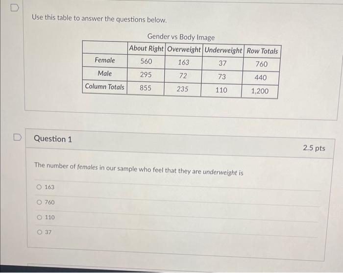 Solved Use this table to answer the questions below. | Chegg.com