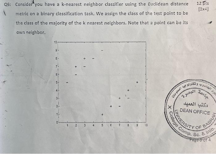 Solved Consider you have a k-nearest neighbor classifier | Chegg.com