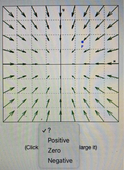 Solved Determine whether the divergence of each vector field | Chegg.com