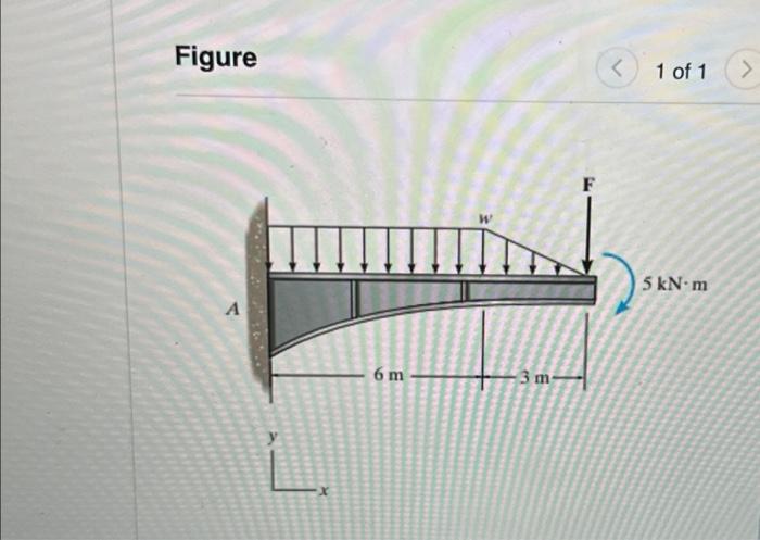 Solved Suppose that te =0.1kN/m and F=1kN in (Figure 1). A | Chegg.com