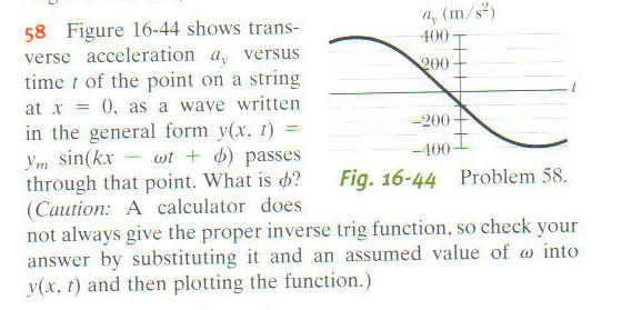 Solved Figure 16-44 shows transverse acceleration av versus | Chegg.com