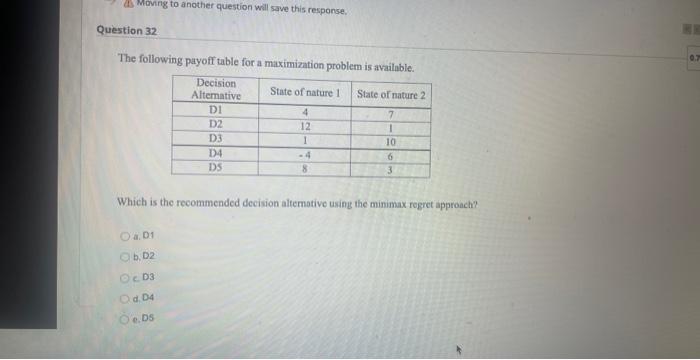 Solved The following payoff table for a maximization problem | Chegg.com