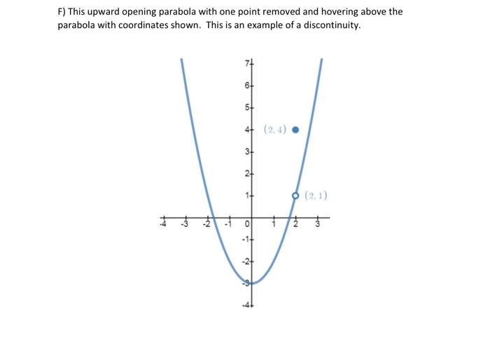 Solved F) This upward opening parabola with one point | Chegg.com