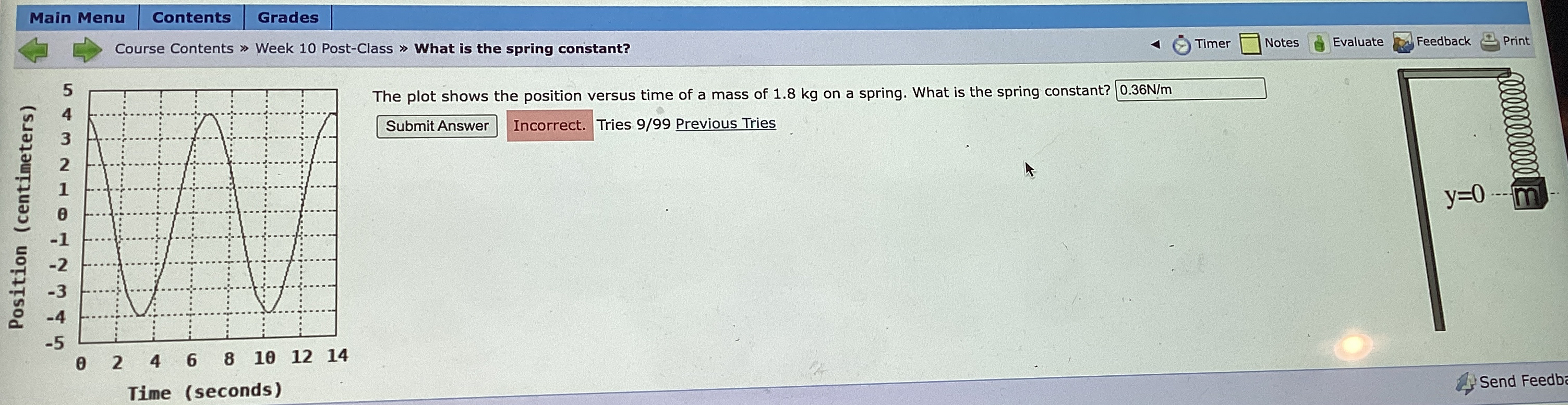 Solved The plot shows the position versus time of a mass of | Chegg.com