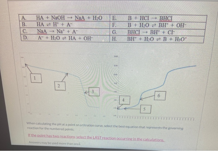 Solved A. B. C. D. HA + NaOH - NaA + H20 HA = H + A Nad Na* | Chegg.com