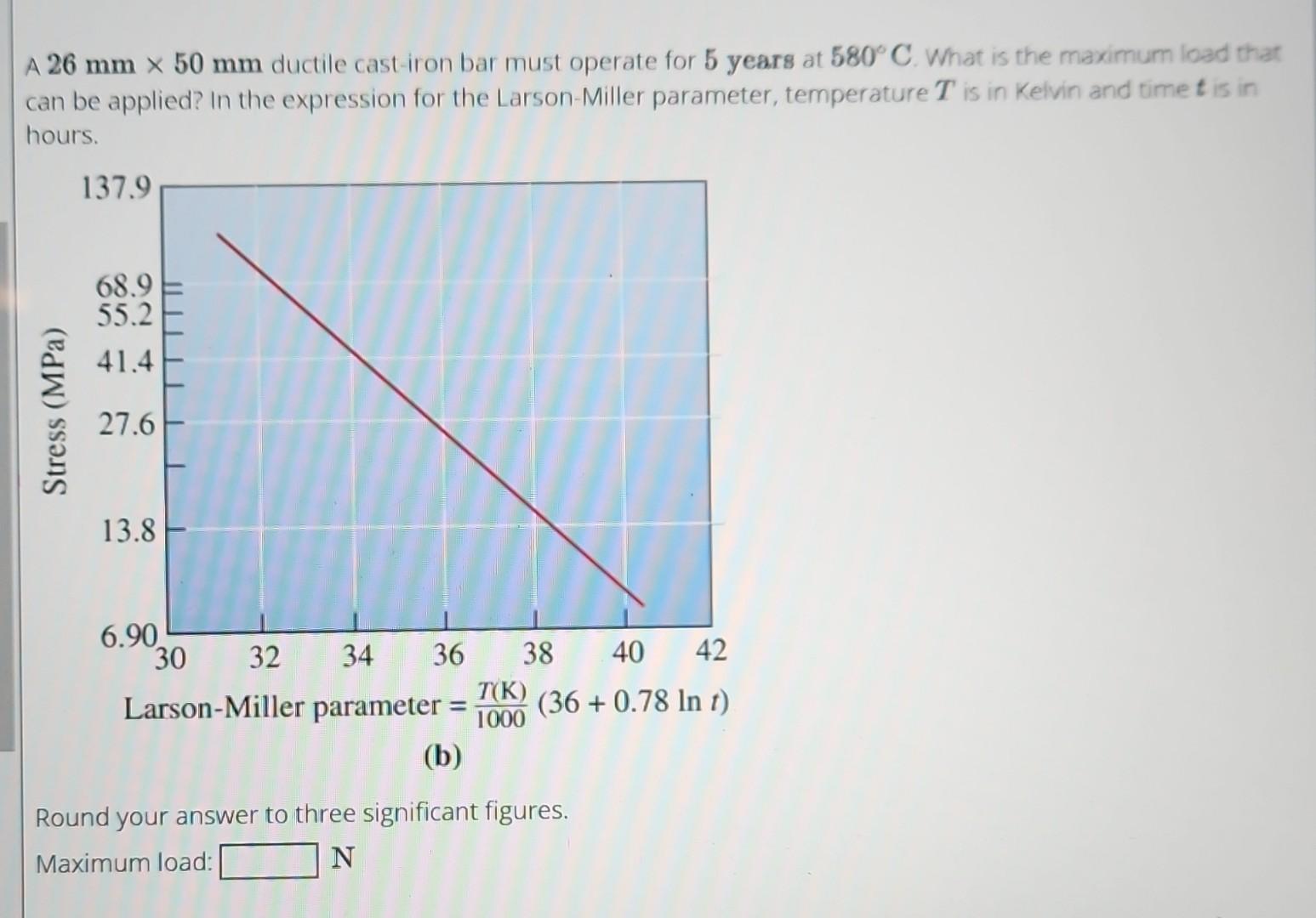 Solved \r\nA \\( 30.5 \\mathrm{~mm} \\)-diameter bar of an | Chegg.com