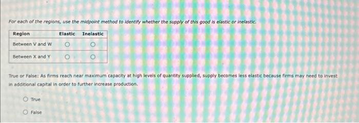 Solved The following graph plots a supply curve for some | Chegg.com