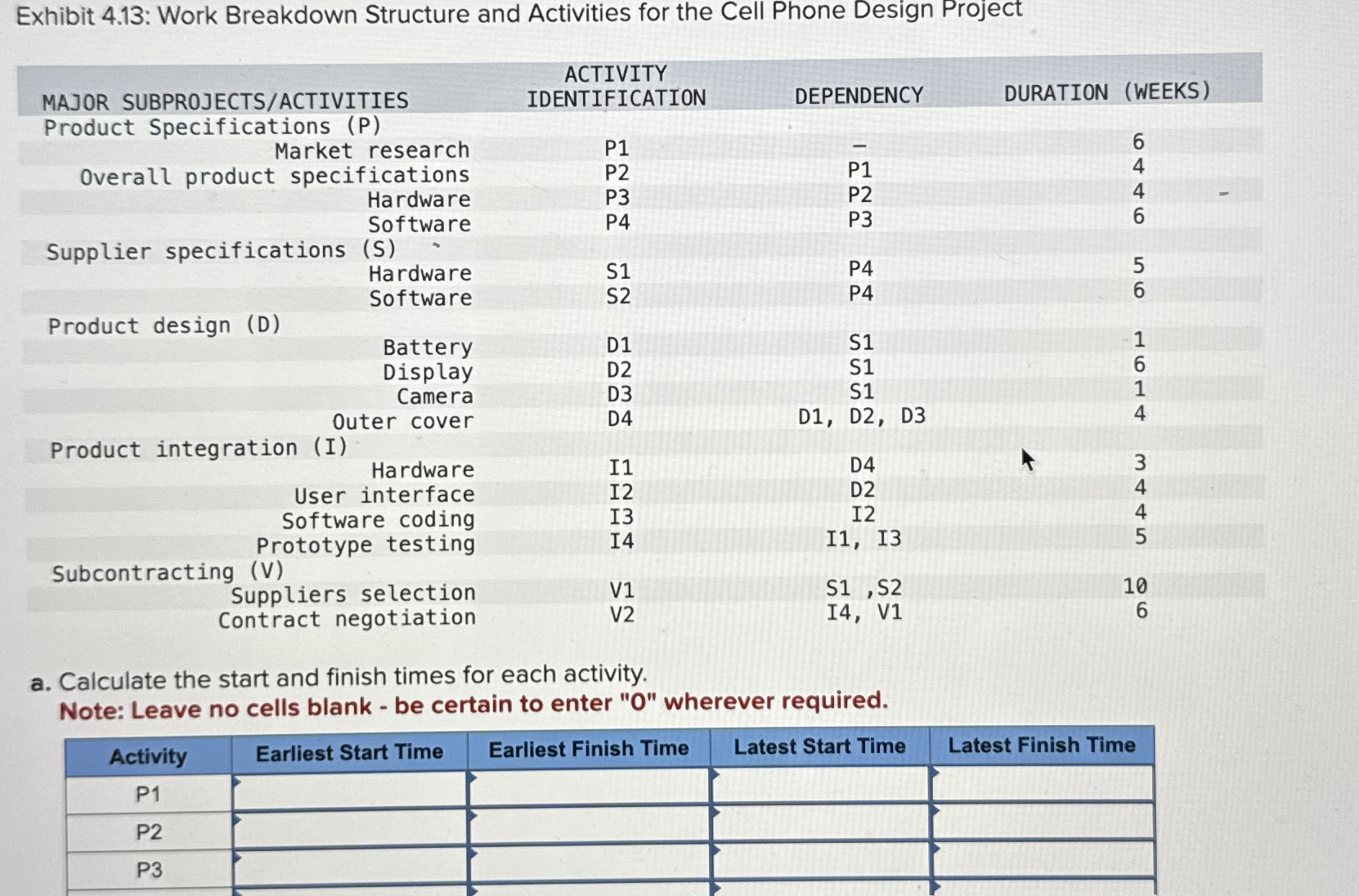 Solved The individual components that make up the product | Chegg.com