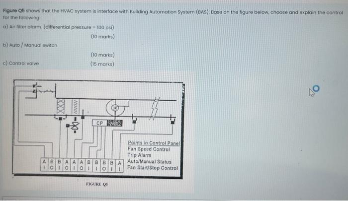 Solved Figure Q5 shows that the HVAC system is interface | Chegg.com