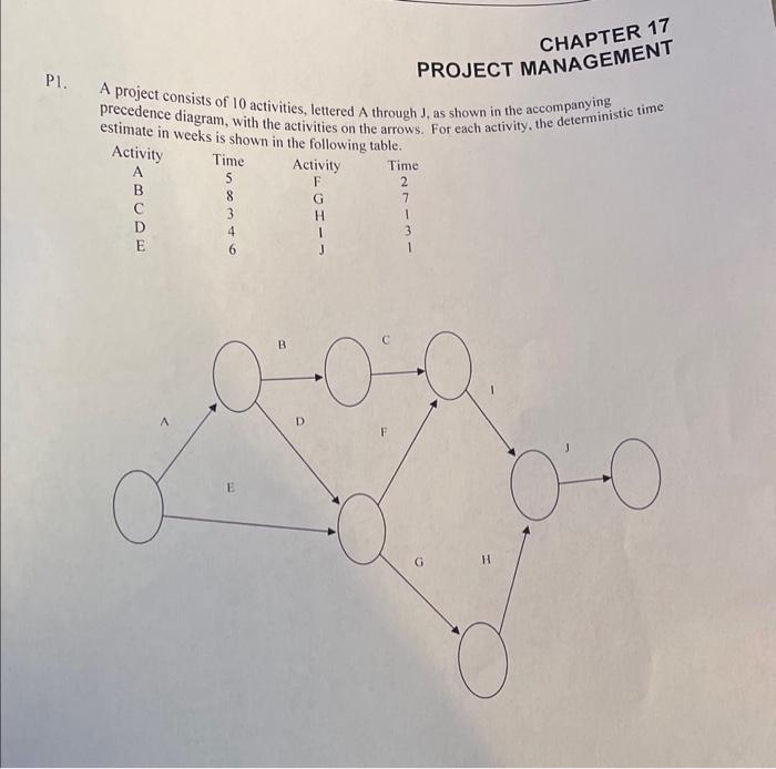 e. What is the slack time for each activity? f. | Chegg.com