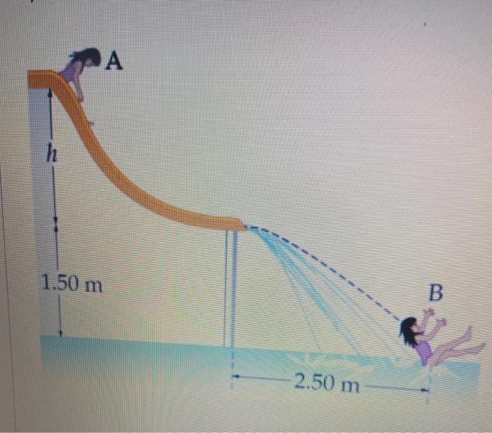 Solved The water slide shown the figure below ends at a | Chegg.com