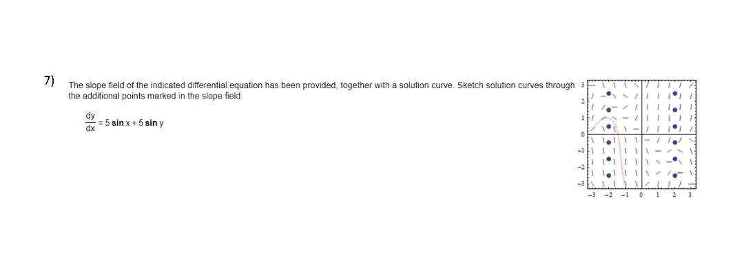 Solved 7) The slope field of the indicated differential | Chegg.com