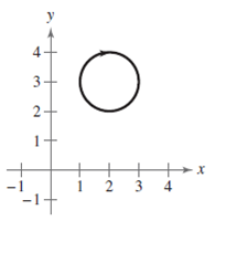 Solved: Identifying Parametric Equations for a Plane Curve In Exer... | Chegg.com