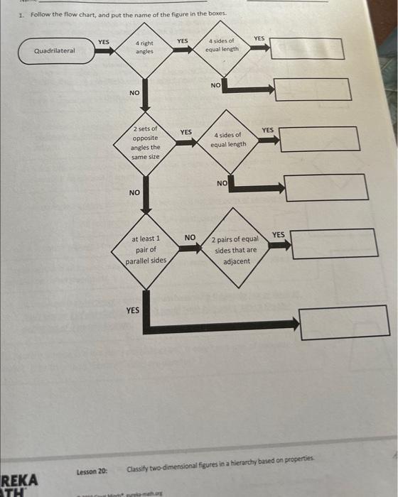 Solved 1. Follow the flow chart, and put the name of the | Chegg.com