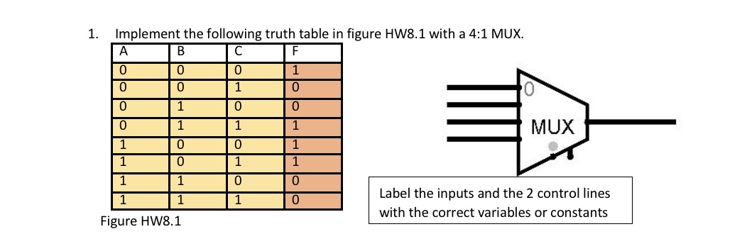 Solved Implement the following truth table in figure HW8.1 | Chegg.com