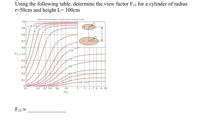 Solved Using the following table, determine the view factor | Chegg.com