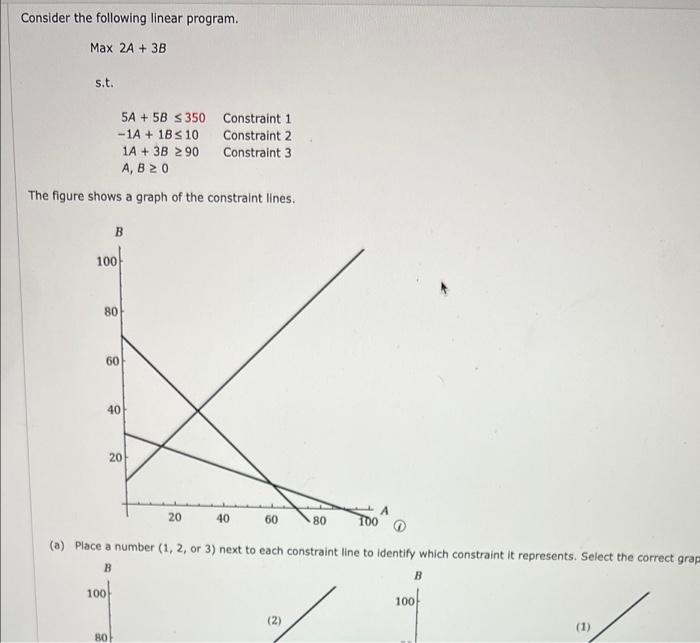 Solved Consider the following linear program. Max 2A + 3B | Chegg.com