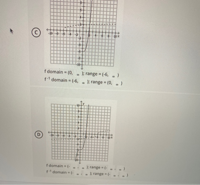 Solved your Mac Question 5 4 Points Graph fas a solid line | Chegg.com