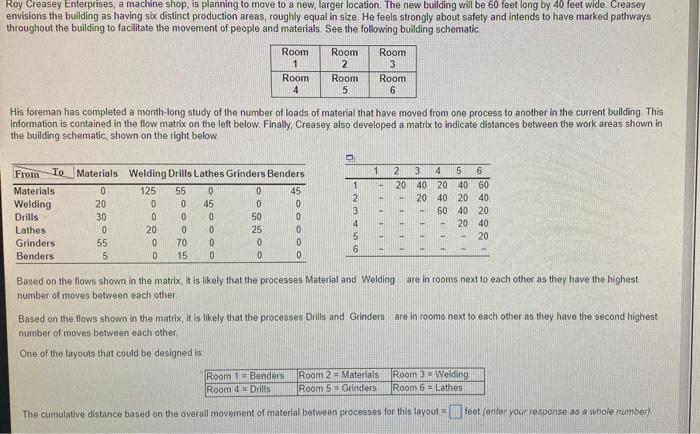 Solved Roy Creasey Enterprises, a machine shop, is planning | Chegg.com